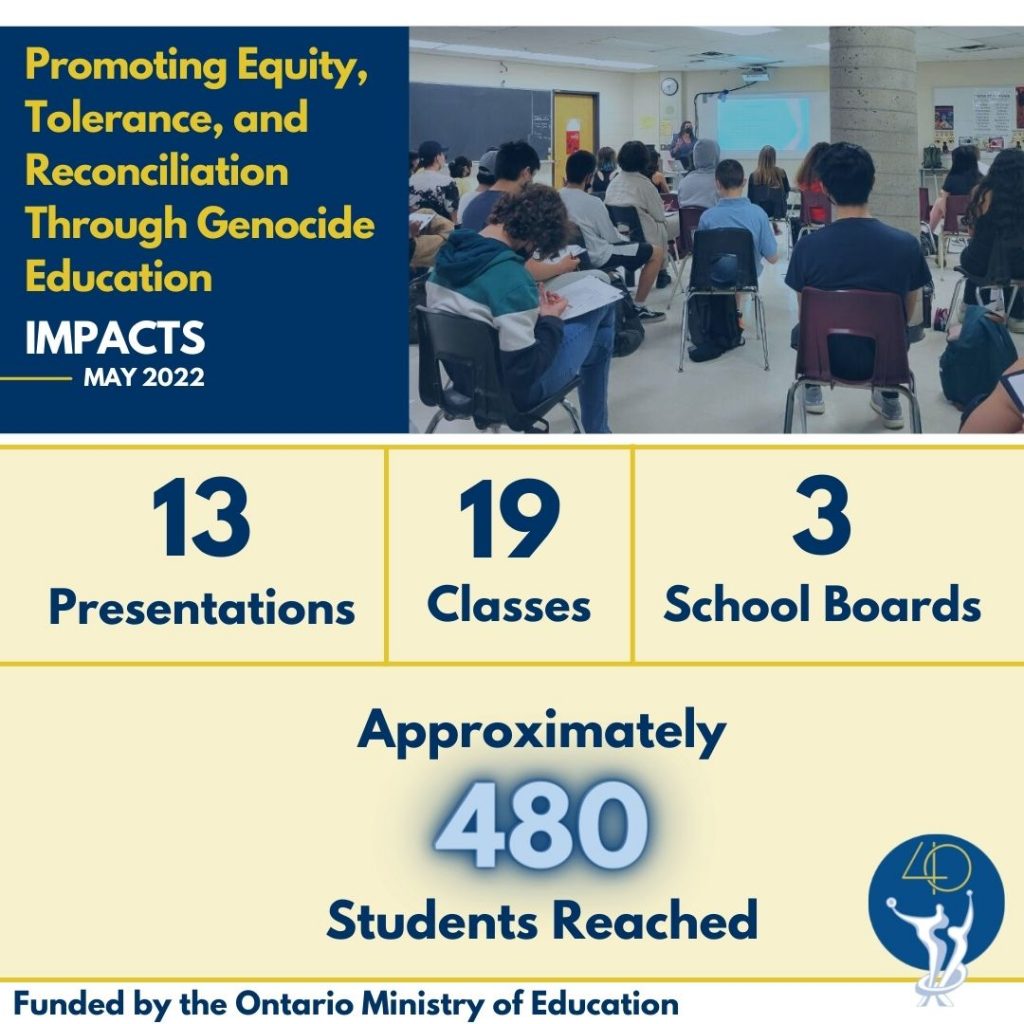 The Zoryan Institute is Pleased to Share the Initial Impacts of its New ...